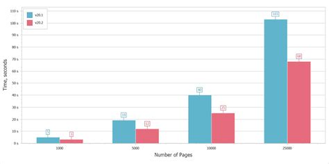 Reporting Early Access Preview V20 2