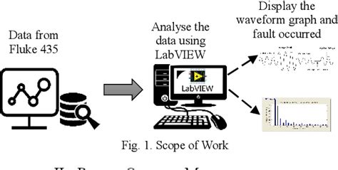 Figure 10 From Development Of Power Quality Analysis Using Labview