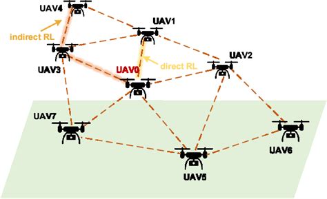 Figure 1 From Resonant Beam Enabled Relative Localization For Uav Swarm