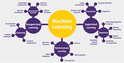 Deep Reinforcement Learning Artificial Intelligence Machine Learning And Deep Learning