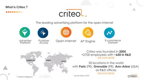 Tech Job Conference Software Engineer Criteo Ppt
