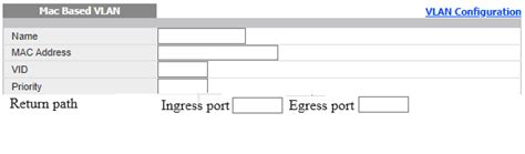 Mac Based Vlan Return Path — Zyxel Community