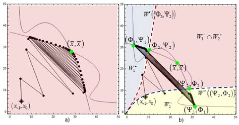 Figure 31 From Period Doubling And Naimarksacker Bifurcations Of