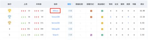 数据库｜一文了解milvus2 4新特性和多向量搜索体验 知乎