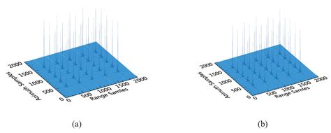 remote sensing free full text an accelerated backprojection