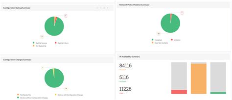 Network Administration Software Manageengine Opmanager