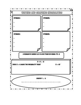 Writing And Graphing Inequalities Notes By Courtney Steketee TPT