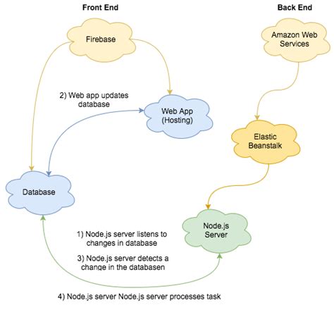 Nodejsserver Side Frontend Masters Server Side Graphql In Nodejs