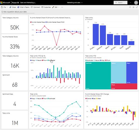 Dashboard Tiles In Power Bi Service For Business Users Power Bi Microsoft Learn