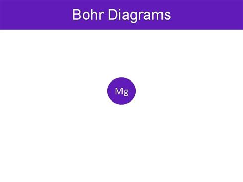 How To Draw Bohr Diagrams Th Grade
