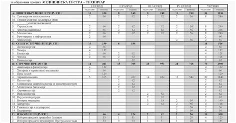Средња школа Свети Сава МЕДИЦИНСКА СЕСТРА ТЕХНИЧАР