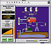 WebView