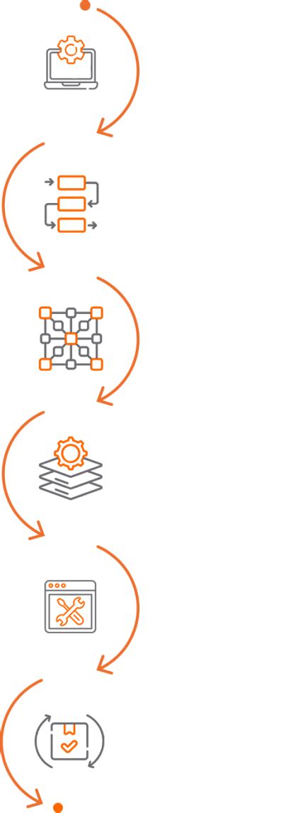Nearshoring For Success Briteris A Software Company