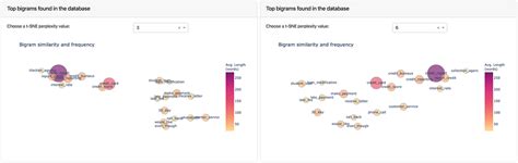 Nlp Visualizations For Clear Immediate Insights Into Text Data And Outputs