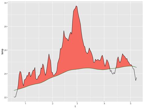 fix for geom ribbon · issue 3432 · tidyverse ggplot2 · github