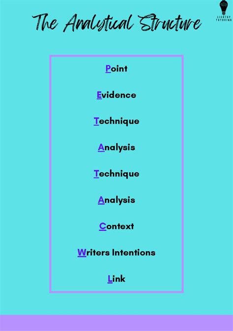 Fill In The Blank Framework For Analytical Paragraphs The Lightup Hub