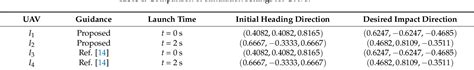 Table 5 From Multi Constrained Geometric Guidance Law With A Data Driven Method Semantic Scholar