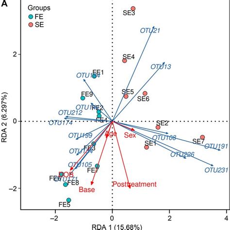 Correlation Analysis Of Microbial Environmental Factors Download