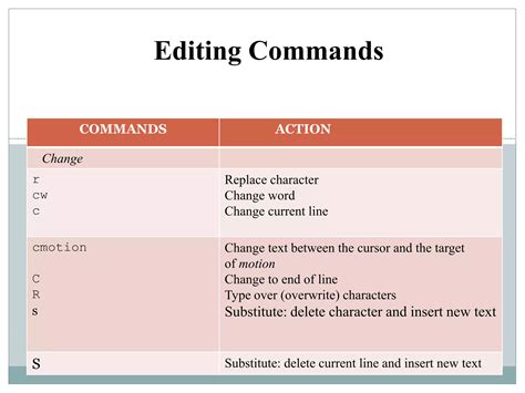 Finaal Application On Regular Expression Ppt