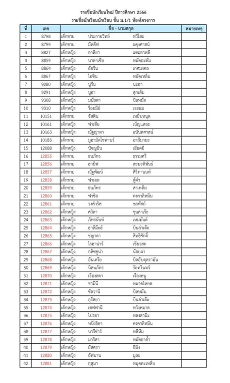 📢ประกาศรายชื่อนักเรียนผ โรงเรียนส่งเสริมศาสนาวิทยามูลนิธิ
