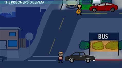 What Is Game Theory Explanation And Application In Economics Video