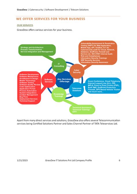 Source Code Review At Rs 51000 Per Year Secure Code Review Source Code Audit Code Analysis