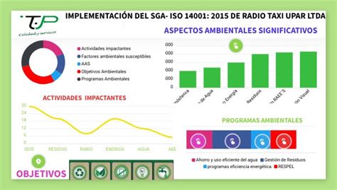 ImplementaciÓn De La Iso 14001 Genially