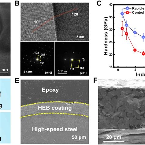 The Influence Of Temperature And Phases On The Sintering Results Phase Download Scientific