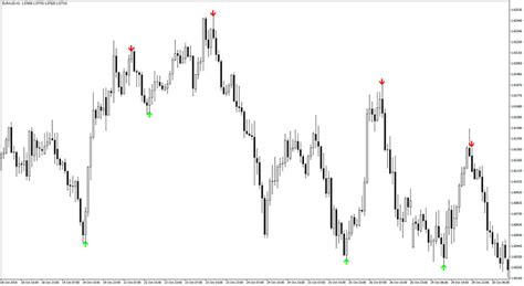 Super Arrow Indicator MT Free Download Forex Racer