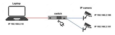 How To Connect Multiple Ip Cameras To A Computer Step By Step Learn