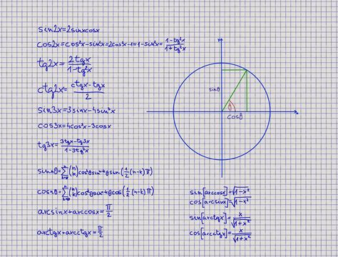 Trigonometry Formula Chart