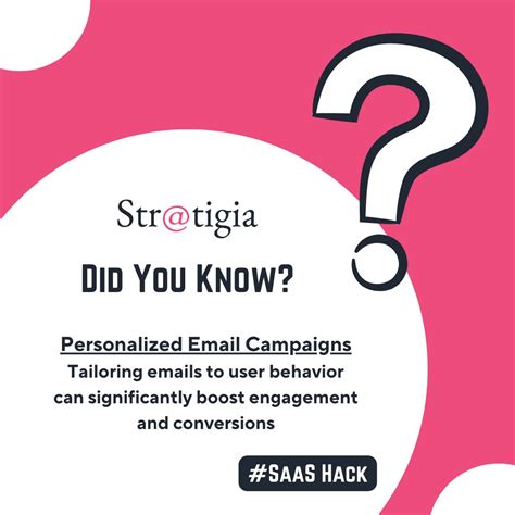 Sareen Habib On Linkedin Emailmarketing Personalization