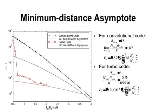 Ppt Iterative Detection And Decoding In Wireless Comms Powerpoint