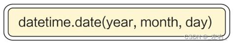 Python学习笔记——第十一章、常用的内置模块python内置模块手册 Csdn博客 Python学习笔记——第十一章、常用的内置模块python内置模块手册 Csdn博客