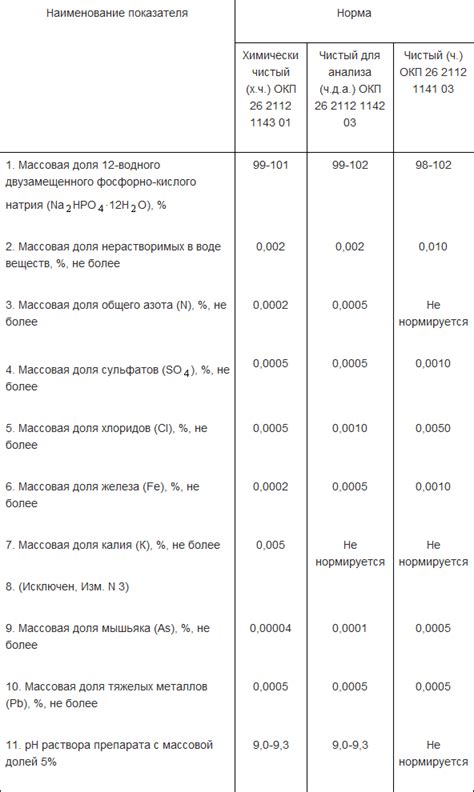 ГОСТ 4172-76 Реактивы. Натрий фосфорнокислый двузамещенный... | Докипедия