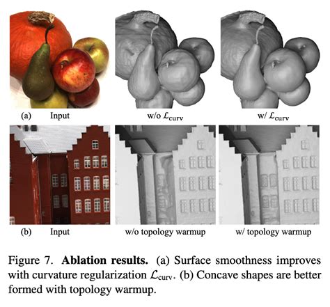 neuralangelo high fidelity neural surface reconstruction qiang zhang