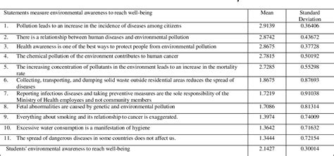 Table 1 From The Path Toward Achieving Good Health And Well Being Sdg