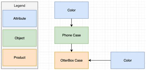 Salesforce Industries Cpq Product Console Explained Dydc