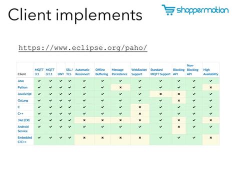 Mqtt A Lightweight Messaging Platform For Iot Pdf