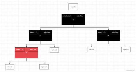 Jdk18hashmap红黑树源码分析jdk18 Hashmap 红黑树 Csdn博客 Jdk18hashmap红黑树源码分析jdk18 Hashmap 红黑树 Csdn博客