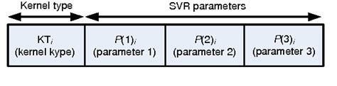 Figure 1 From Extremal Optimization For Optimizing Kernel Function And