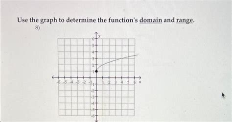 Solved Use The Graph To Determine The Functions Domain And