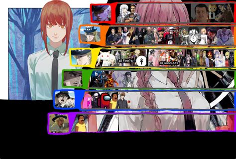 Makima (Chainsaw Man) Matchup Tier List. Thanks for all the suggestions ...