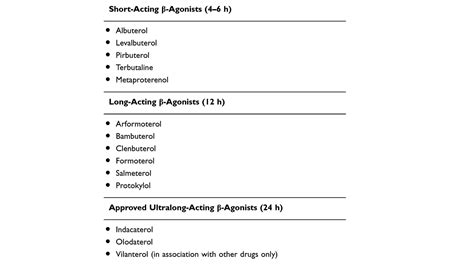 Allergic Reaction Pdf