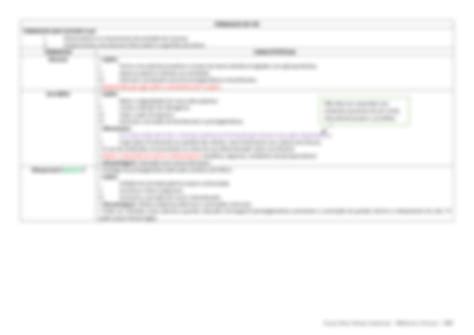SOLUTION: Tabela f rmacos do tgi - Studypool