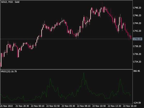 Volume Profile Indicator For Mt5 ⋆ Top Mt5 Indicators Mq5 Or Ex5 ⋆