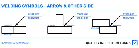 Aws Welding Symbols — Quality Inspection Forms