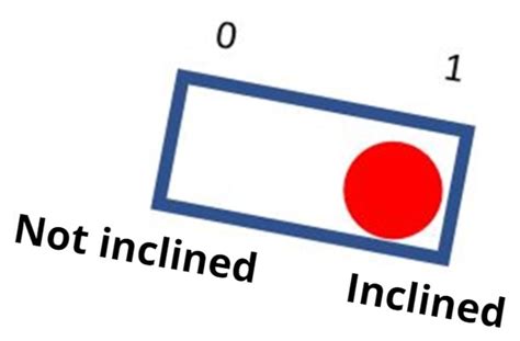 Tilt Sensor