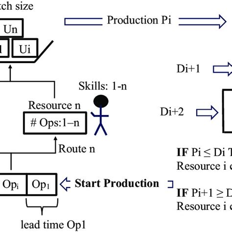 capacity oriented chase strategy source author constructed