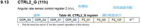 Lsm6ds3so， Spi Csdn博客